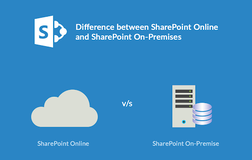 Copy Files Between Sharepoint Online Sites Using Powershell How To Activate Publishing Feature 