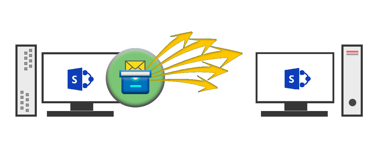 What do you need to know before performing SharePoint migration?