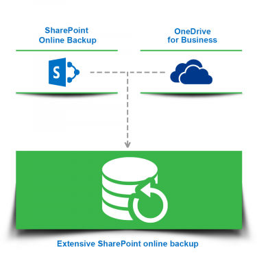 Check your SharePoint online storage information