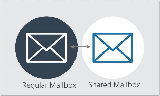 Convert a User Mailbox to Shared Mailbox in Office 365